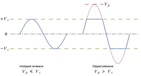 FAQ Load Lines Part 2 The DC Load Line And AC Operation