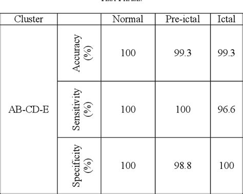 Table Ii From Enhancing Epileptic Seizure Detection Using Convolutional Neural Networks And Data