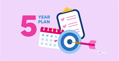 Why Your Five Year Plan Is A Joke And What To Do Instead Summit Consulting Ltd