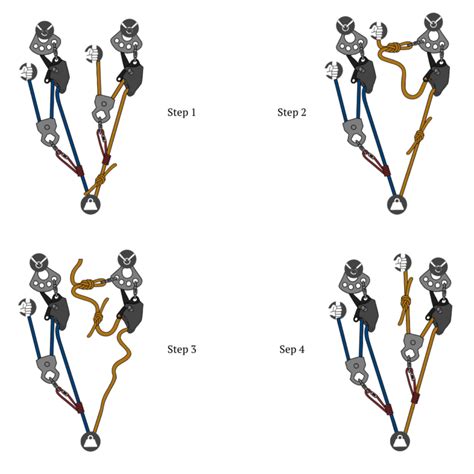 Mastering The Twin Tension System For Knot Passing Rigging Lab Academy