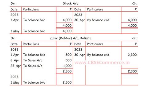 Solution Of Q 8 Ledger Ts Grewal Class 11 2023 24 Cbse Cbse Commerce