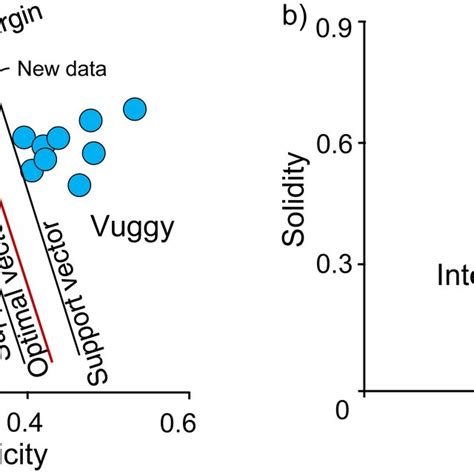 Results Of The Svm Classifier For Classifying Interparticle And Vuggy Download Scientific