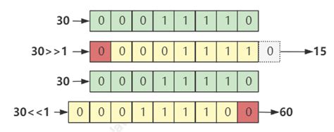 运算符 一行java
