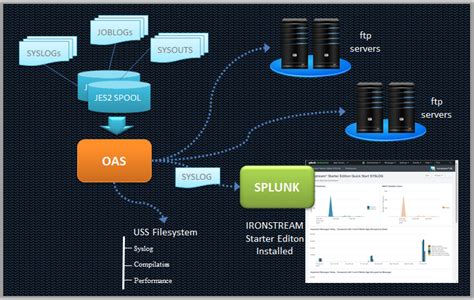 OAS Zdevops Shop