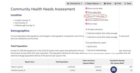 how to build a zip code level community needs assessment sparkmap