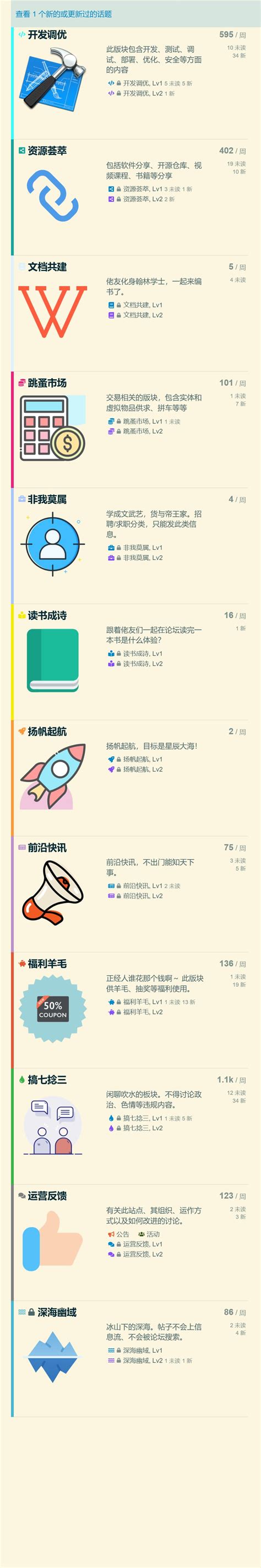 不是哥们你瞎改啥呢 搞七捻三 Linux Do