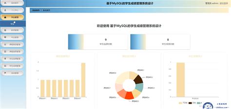 基于springboot Vue学生成绩管理系统 计算机源码软件工程专业源码成品小熊源码网