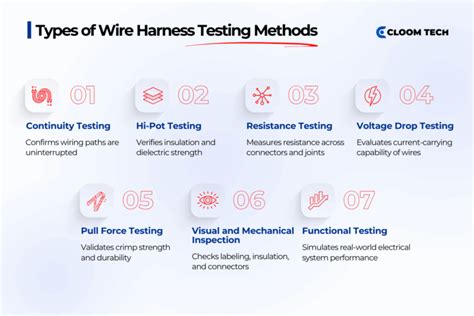 Wire Harness Testing Best Practices For Cable Testing