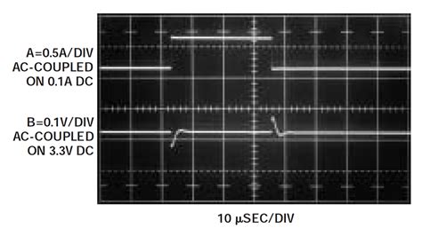 Load Transient Response Testing For Voltage Regulators EDN