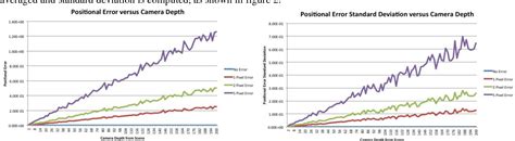 Figure 2 From Hybrid Photogrammetry Structure From Motion Systems For Scene Measurement And
