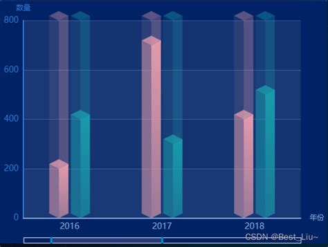 Echarts实现3d柱状图视觉层面echarts 3d柱状图 Csdn博客