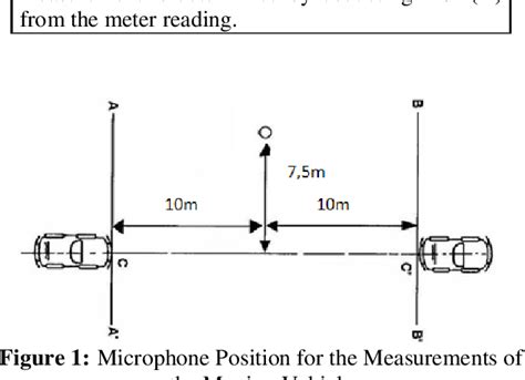 Figure 1 From Pass By Noise Contribution Analysis According To 70157
