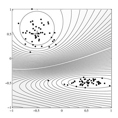 the fuzzy c means algorithm imposes a spherical shape on the clusters download scientific