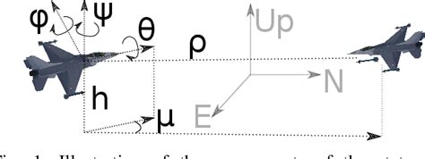 Figure 1 From Enhancing Situation Awareness In Beyond Visual Range Air Combat With Reinforcement