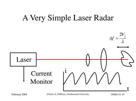 PPT ECEG Optical Detection Course Notes Part Coherent Detection PowerPoint Presentation
