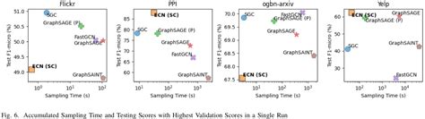 边卷积网络：基于独立边采样的gcn高效训练【neurocom 2023】 Roy