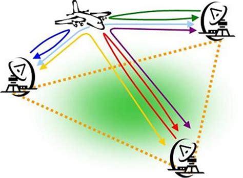 Electronically Scanned Arrays Market Worth 843 Billion Usd By 2021