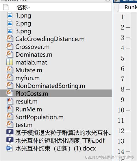 基于nsga 2算法的水 火 光电力系统多目标优化调度——附代码nsga Ii电力系统重构代码 Csdn博客