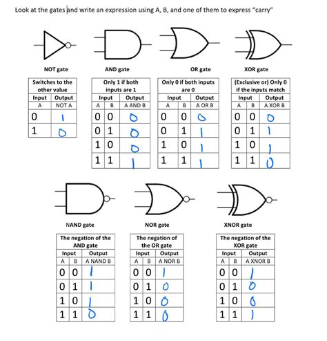 Solved Look At The Gates And Write An Expression Using A B Chegg