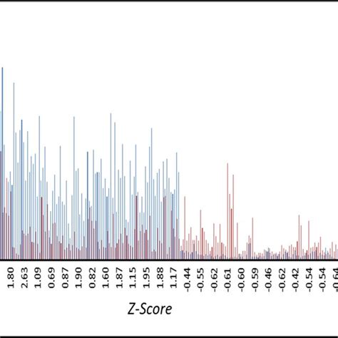 Interval Data Nucleus Area After Normalization Download Scientific