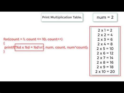 C Program To Print Multiplication Table Using Function