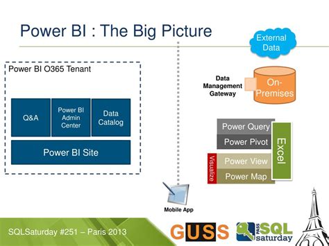 PPT Power BI PowerPoint Presentation Free Download ID