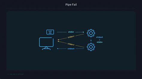 Pipefail Kodekloud Notes