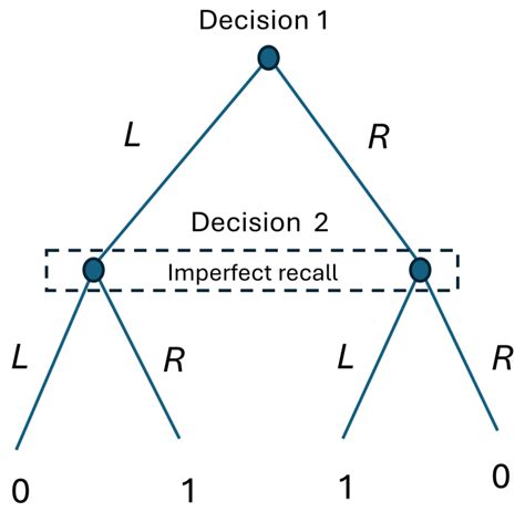 논문 리뷰 When Recall Fails Discord Remembers A Quantum Analogue Of Kuhns Theorem