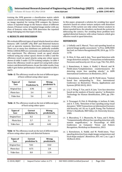 Irjet Face Spoof Detection Using Machine Learning With Colour Features