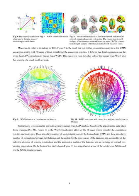 Research On The Brain Inspired Cross Media Neural Cognitive Computing Framework Deepai
