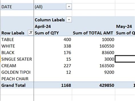 Excel Work Vlookup Data Entry Data Cleaning Pivot Table Upwork