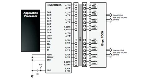 Mipi Dsi Bridge To Flatlink Lvds Eeweb