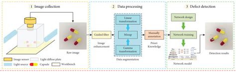 the framework of the proposed method download scientific diagram