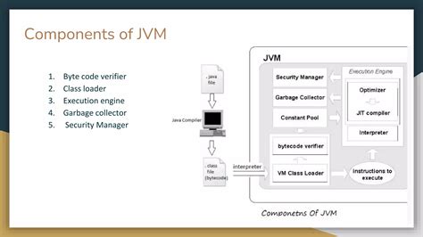 Java 2 Computer Sciencepptx