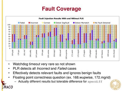 Ppt Transient Fault Tolerance Via Dynamic Process Level Redundancy Powerpoint Presentation