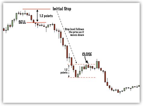 The Easy Trailing Stop Trick Thatll Help You Hold Onto Your Profits Traders Bulletin Free