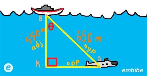 Applications Of Trigonometry In Real Life Class 11 Pdf Download