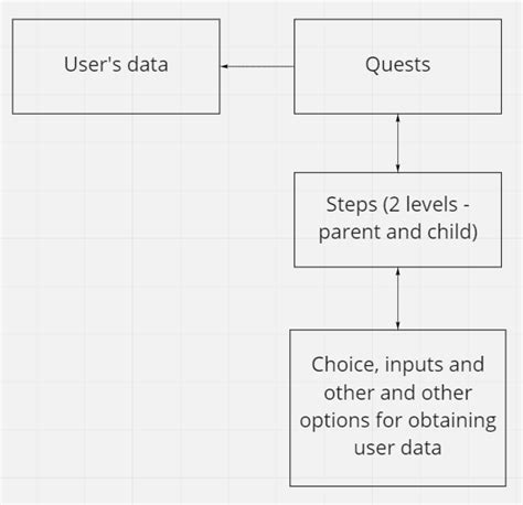 2 Level Inline Lists And Users Data Record Ask For Help Glide Community