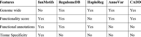 Comparison To Existing Annotation Databases Download Scientific Diagram