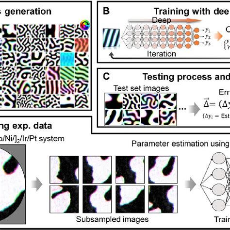 Schematic Diagram Of Our Study A Data Generation Process Showing The Download Scientific