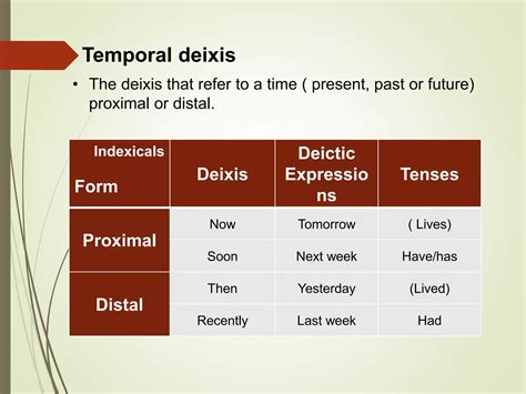 Deixis And Distance Pptx