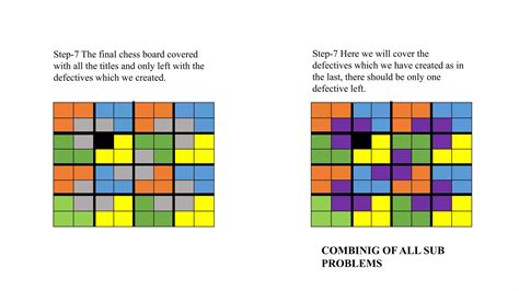 Chess Board Problemdivide And Conquer Pptx Board Games And