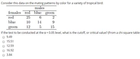solved red consider this data on the mating patterns by