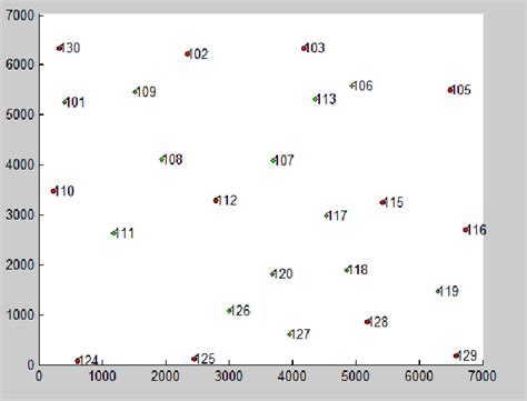 Toulouse Dataset Points Distribution Download Scientific Diagram