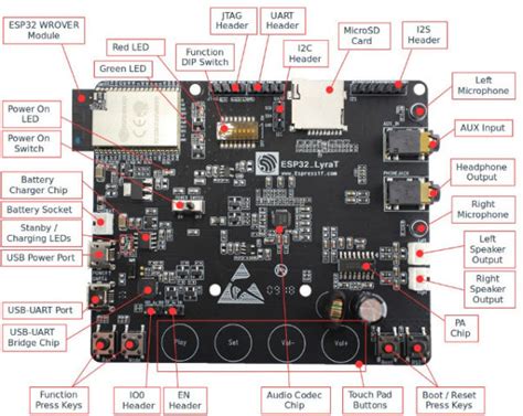 Espressif Esp Adf Audio Development Framework For Esp32 Supports Baidu Dueros And Soon Amazon