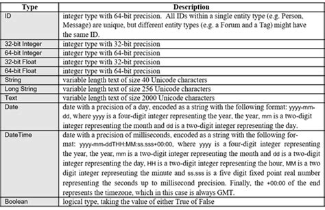 【图数据库性能和场景测试利器ldbc Snb】系列一：数据生成器简介 And 应用于ges服务 云社区 华为云