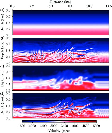 The Fwi Velocity Models In The 1d Initial Model Experiment A The 1d Download Scientific