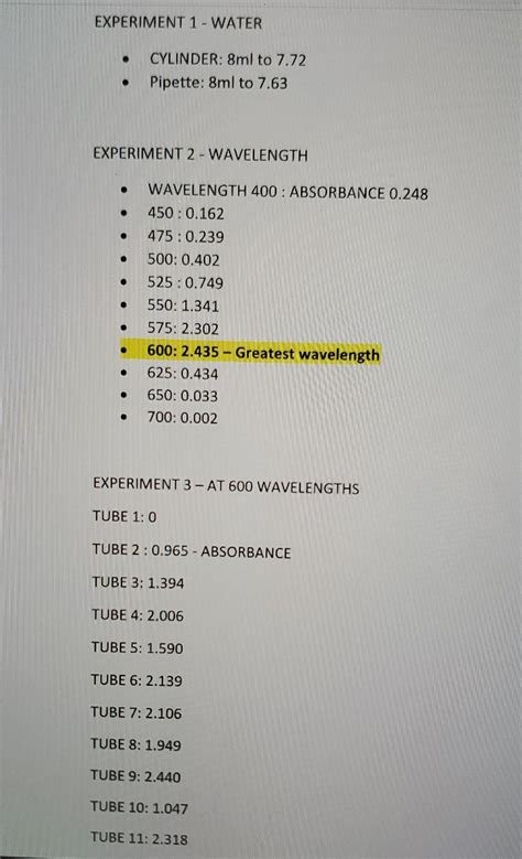 Solved Points Graph The Measured Absorbance As A Chegg