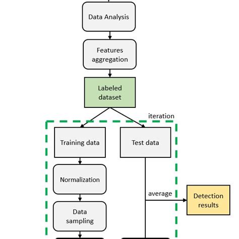 Ponzi Detection Workflow Download Scientific Diagram