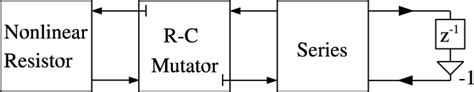 A Nonlinear Capacitance Connected In Series With A Linear Inductance Download Scientific